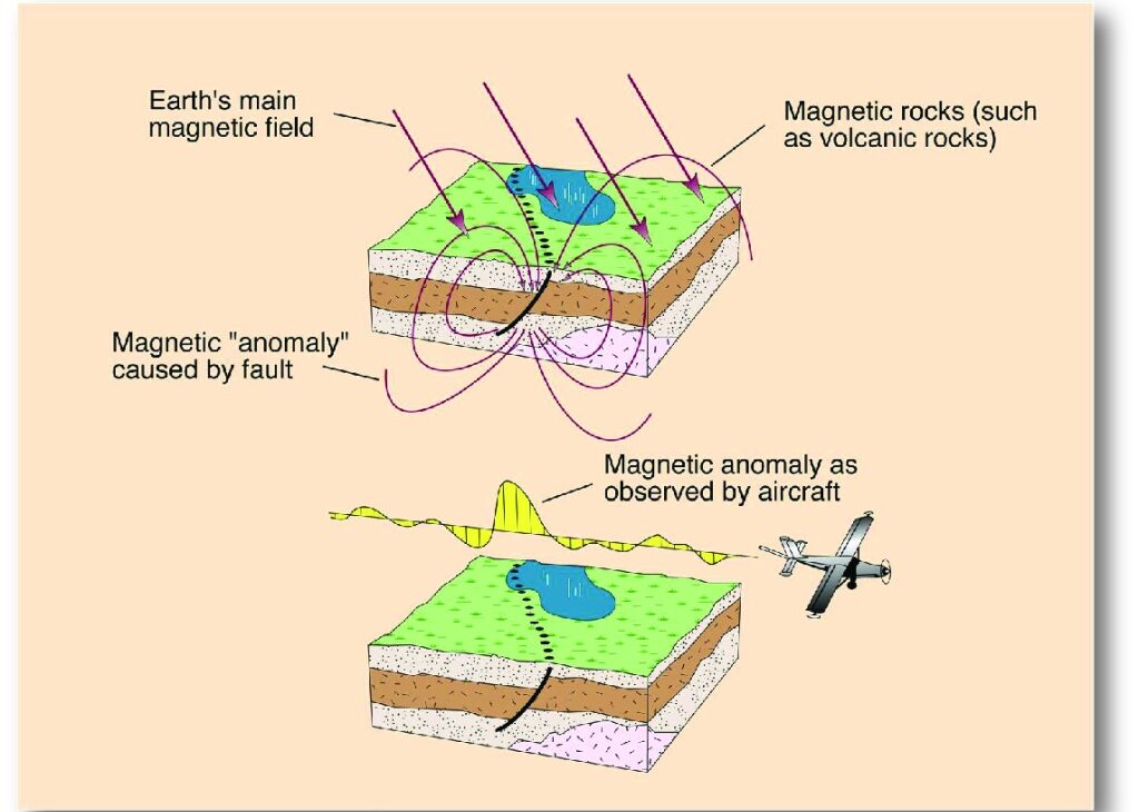 Innovation in Airborne Surveying & More | AhBe Global