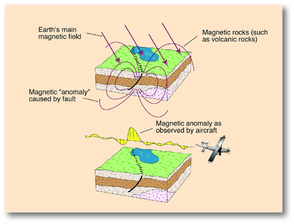 Innovation in Airborne Surveying, Gravity & Magnetic Interpretation ...